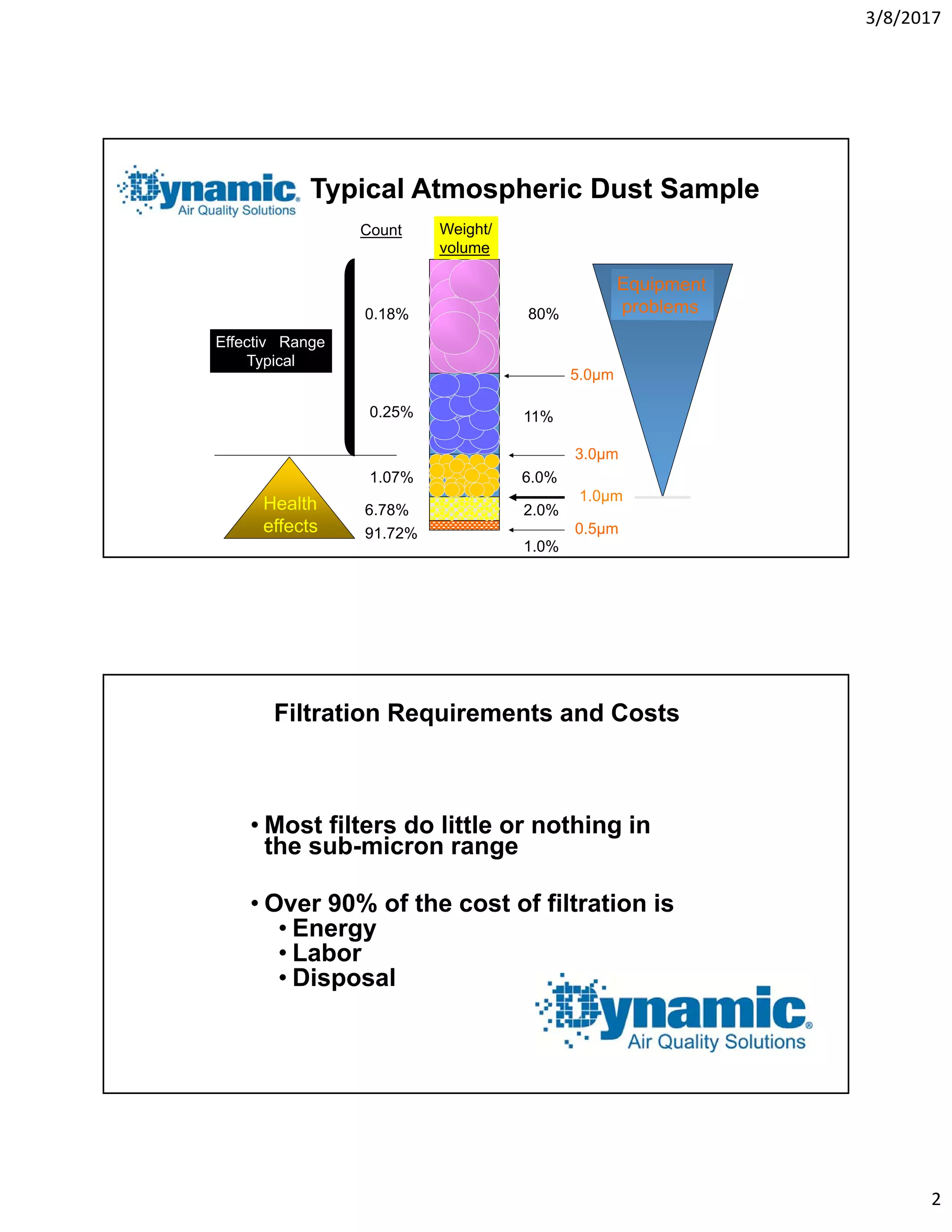 2017 ifma presentation pdf | PDF