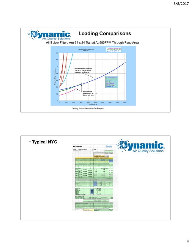 2017 ifma presentation pdf | PDF