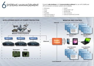 Folleto informativo de Intellipower | PPT