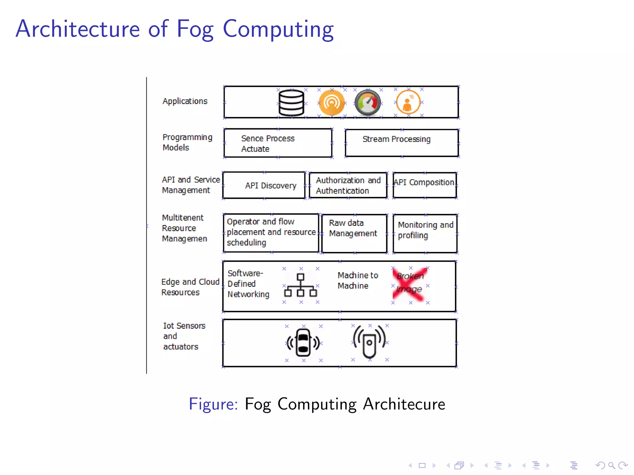 fog&Edge computing | PDF