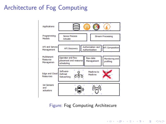 fog&Edge computing | PDF | Cloud Computing | Internet
