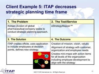 2017 ITAP Client Examples | PDF