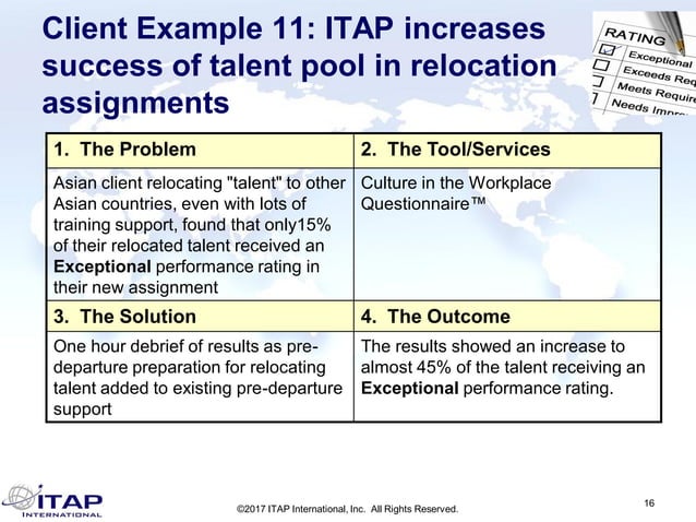 2017 ITAP Client Examples | PPT