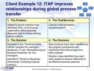 2017 ITAP Client Examples | PPT