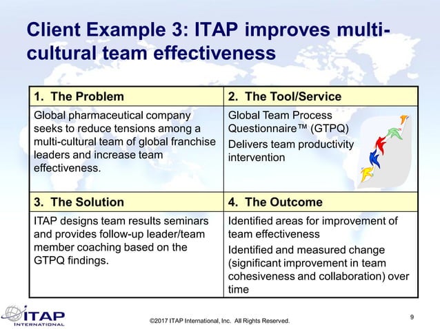 2017 ITAP Client Examples | PPT