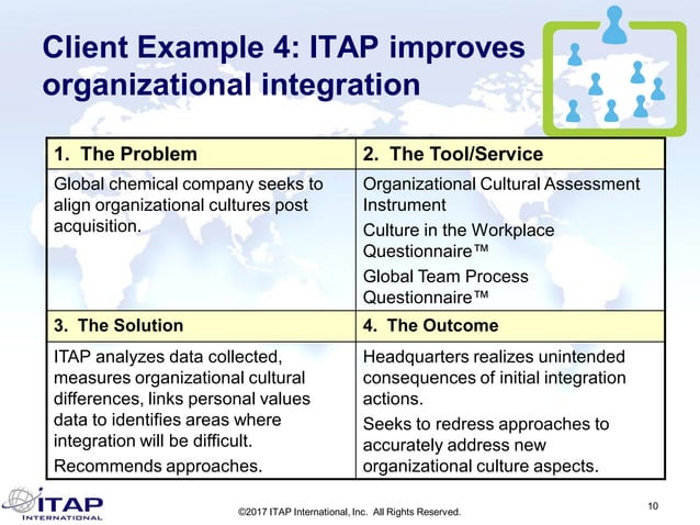 2017 ITAP Client Examples | PPT