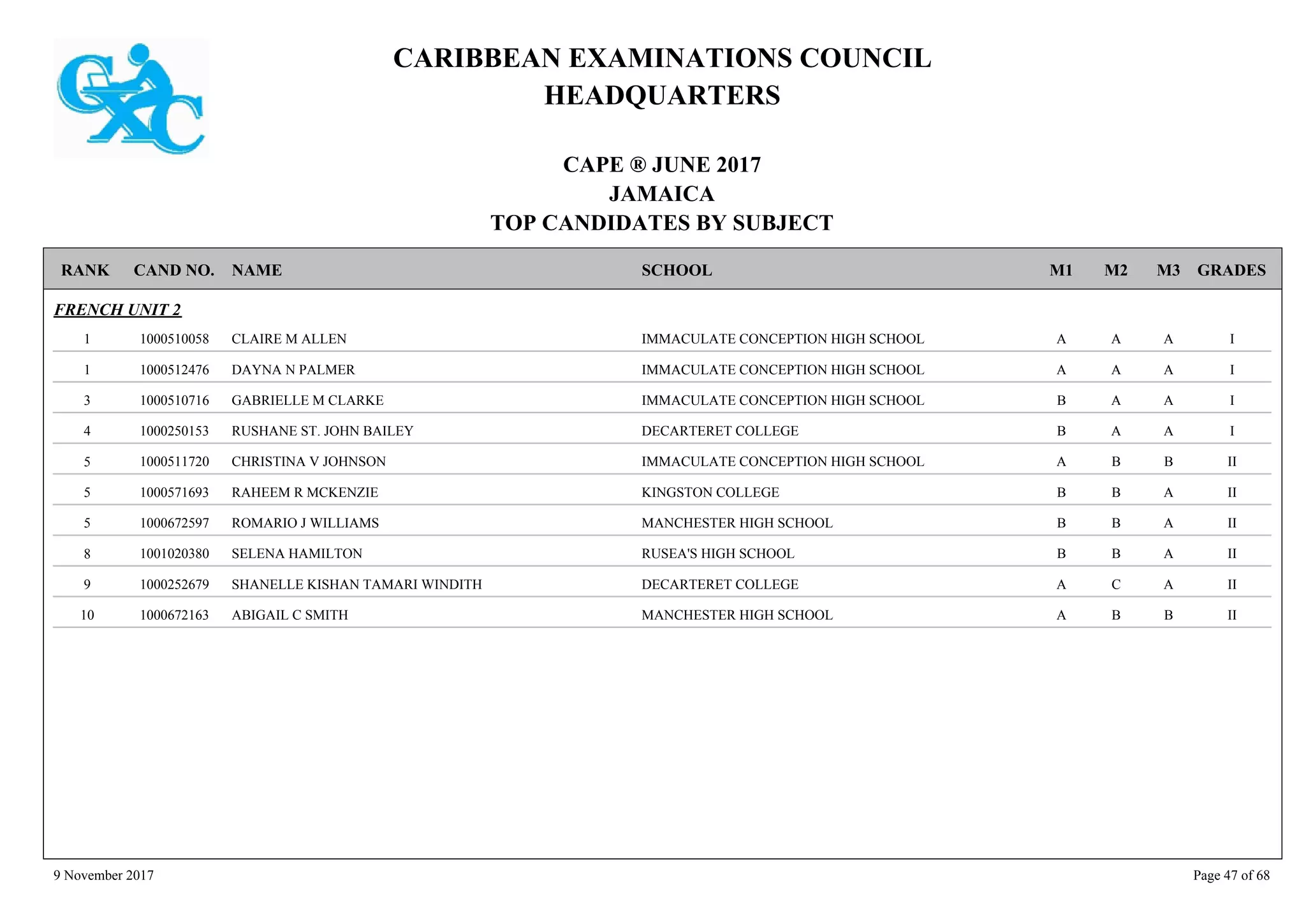CAPE Results - Territorial Merit List 2017 - Jamaica | PDF