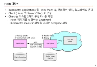 2017 k8s and OpenStack-Helm | PDF