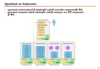 2017 k8s and OpenStack-Helm | PDF