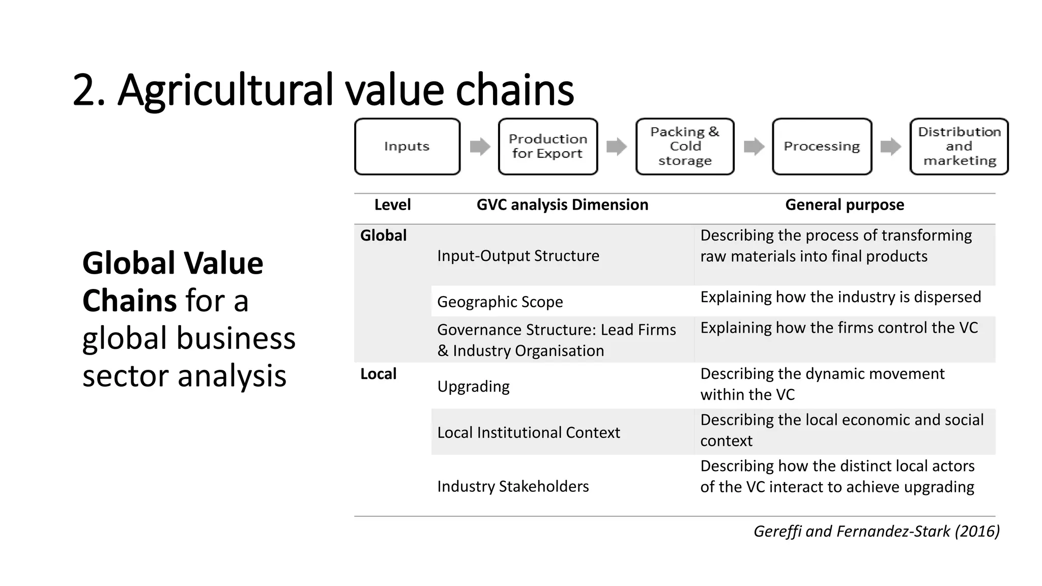 ICT in agriculture | PDF