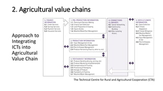 ICT in agriculture | PDF