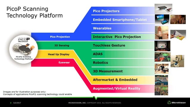 Laser Beam Scanning Short Throw Displays & an Exploration of Laser ...