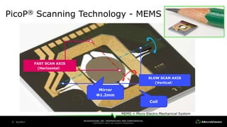 Laser Beam Scanning Short Throw Displays & an Exploration of Laser ...