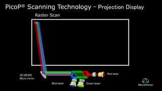 Laser Beam Scanning Short Throw Displays & an Exploration of Laser ...