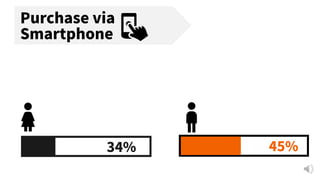 2017 loreal pre case study va-riance | PDF