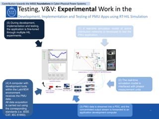 Real-Time Simulation for MBSE of Synchrophasor Systems | PPT