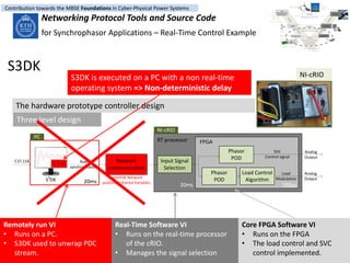 Real-Time Simulation for MBSE of Synchrophasor Systems | PPT