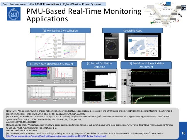 Real Time Simulation For Mbse Of Synchrophasor Systems