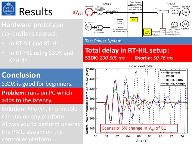 Open Source Software Tools For Synchrophasor Applications
