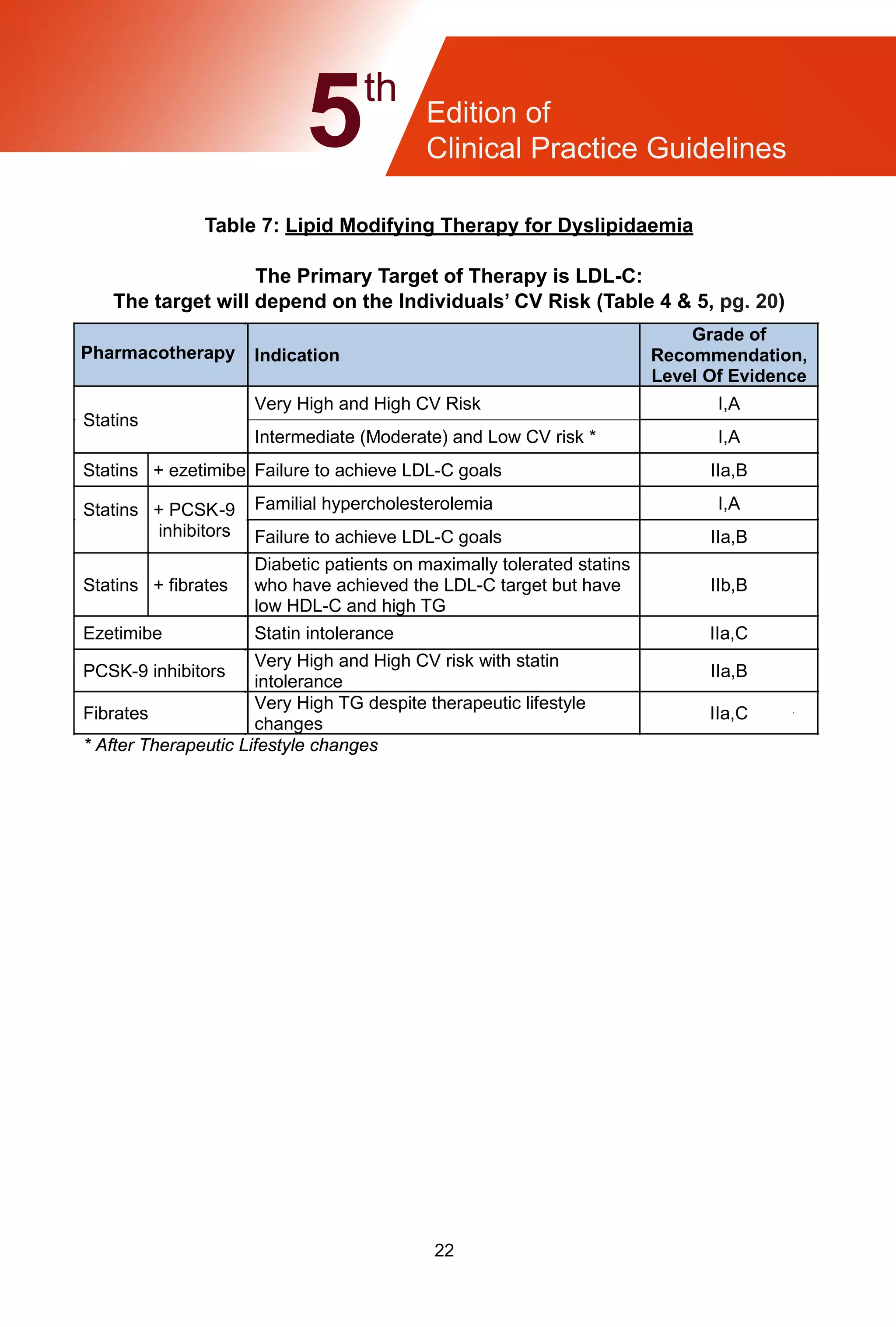 2017 malaysian cpg lipid guideline | PDF