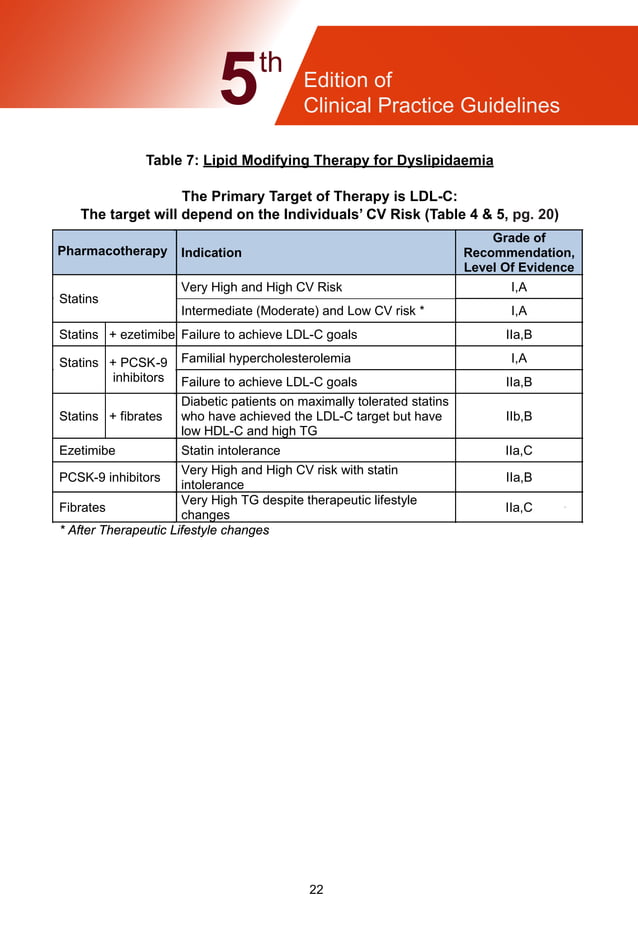 2017 malaysian cpg lipid guideline | PDF