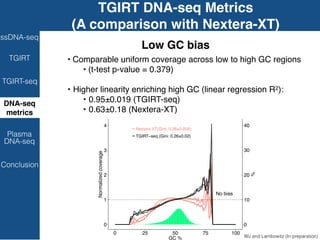 Use of TGIRT for ssDNA-seq | PDF