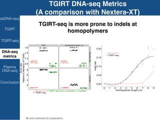 Use of TGIRT for ssDNA-seq | PDF