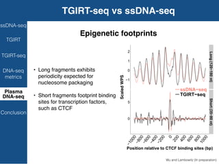 Use of TGIRT for ssDNA-seq | PDF