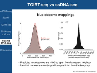 Use of TGIRT for ssDNA-seq | PDF