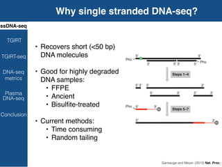 Use of TGIRT for ssDNA-seq | PDF