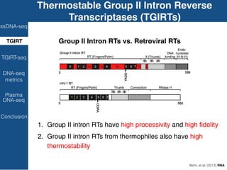 Use of TGIRT for ssDNA-seq | PDF