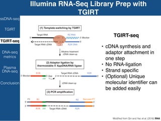 Use of TGIRT for ssDNA-seq | PDF