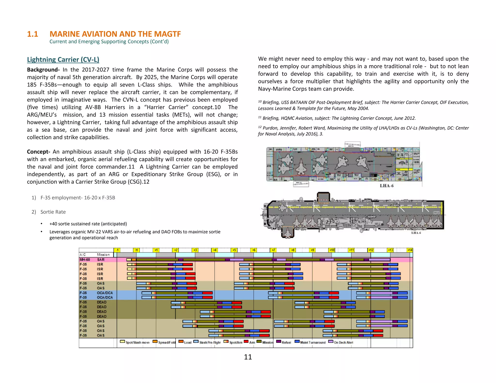 2017 U.S. Marine Corps Aviation Plan | PDF