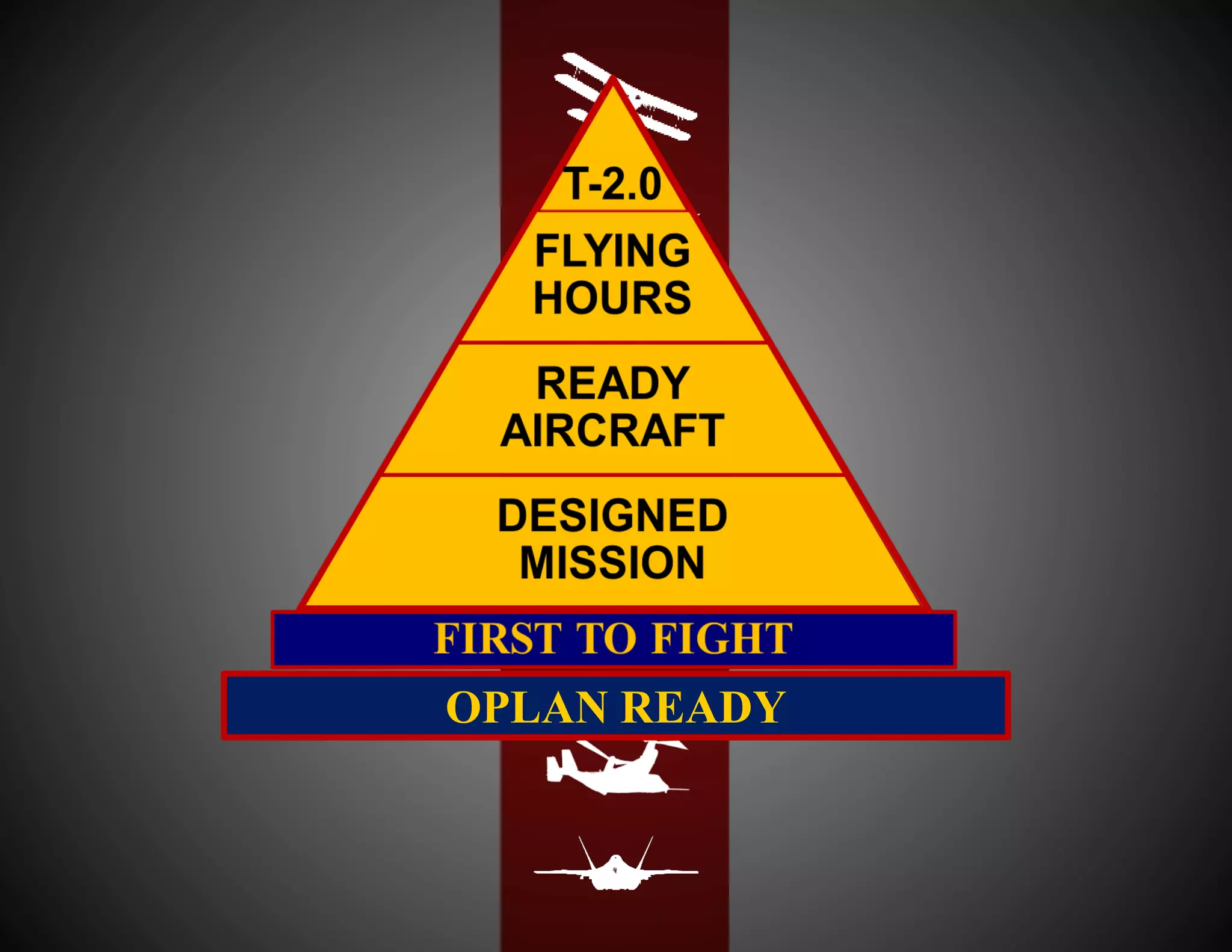 2017 U.S. Marine Corps Aviation Plan | PDF