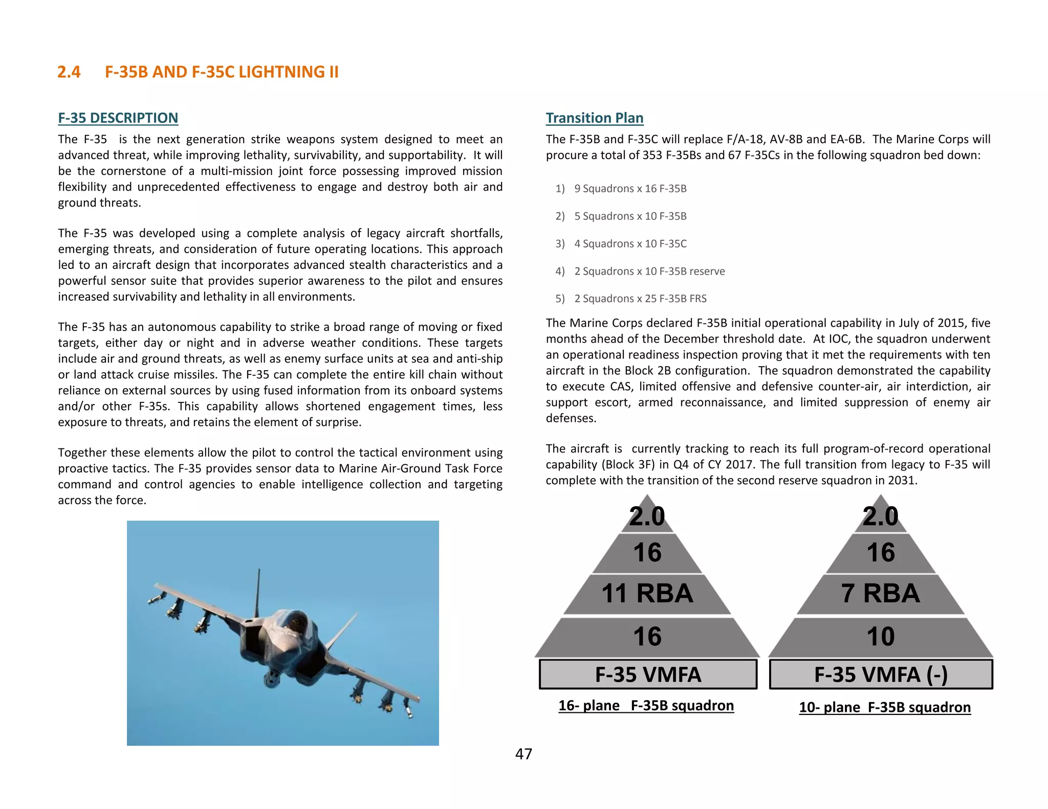 2017 U.S. Marine Corps Aviation Plan | PDF