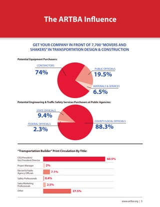 2017 media kit | PDF | Construction Industry | Industries