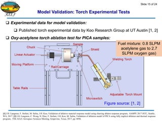 Verification and Validation of a Finite Element Re-entry Ablation Model ...