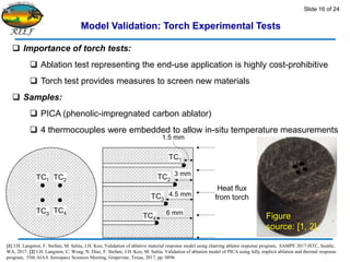 Verification and Validation of a Finite Element Re-entry Ablation Model ...