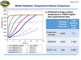 Verification and Validation of a Finite Element Re-entry Ablation Model ...