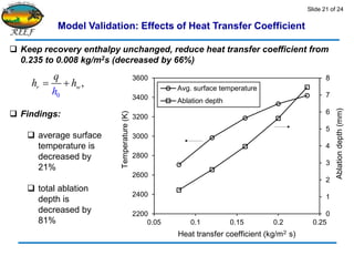 Verification and Validation of a Finite Element Re-entry Ablation Model ...