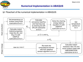 Verification and Validation of a Finite Element Re-entry Ablation Model ...