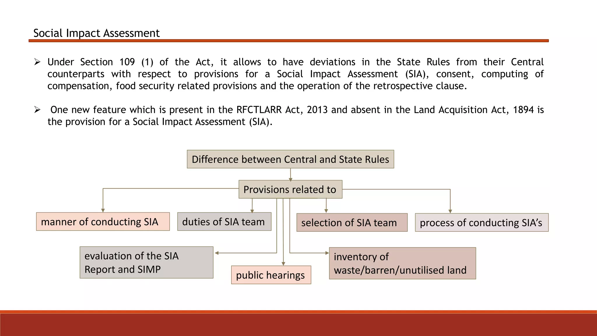 Right to fair compensation and Transparency in Land Acquisition, rehabilitation and resettlement ...