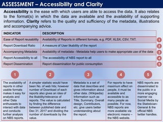 2017 nbs data releases review | PDF