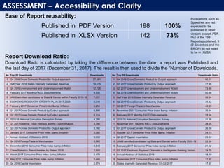 2017 nbs data releases review | PDF | Computer Software and Applications | Computing