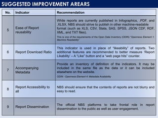 2017 nbs data releases review | PDF