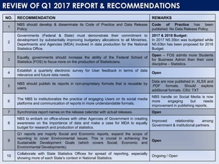 2017 nbs data releases review | PDF