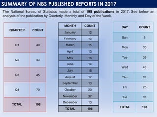 2017 nbs data releases review | PDF