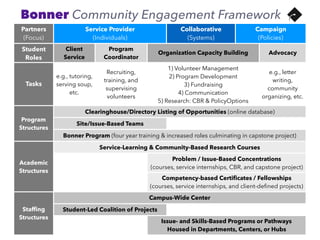 2017 Bonner Vision and Approach | PPT