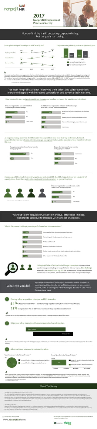 2017 Nonprofit Employment Practices Survey | PDF | Non-Profit ...
