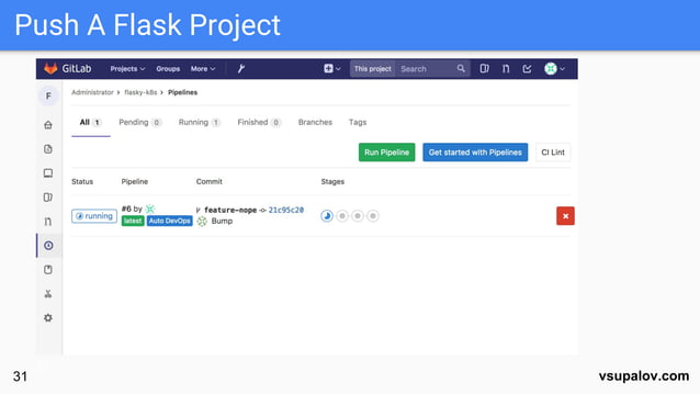 Automated Testing Environments With Kubernetes And Gitlab Ppt